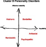 Child roles in dysfunctional families. | Lucky Otters Haven