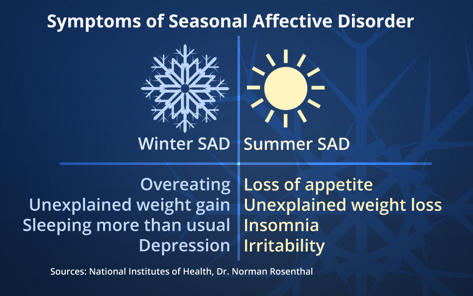What is Seasonal Affective Disorder (SAD)? | Lucky Otters Haven