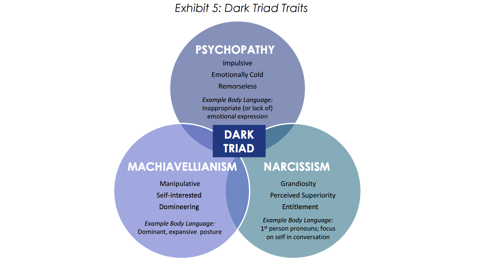 We need a lot more awareness about narcissism and psychopathy. | Lucky ...