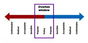Political ideology and the Overton Window. | Lucky Otters Haven